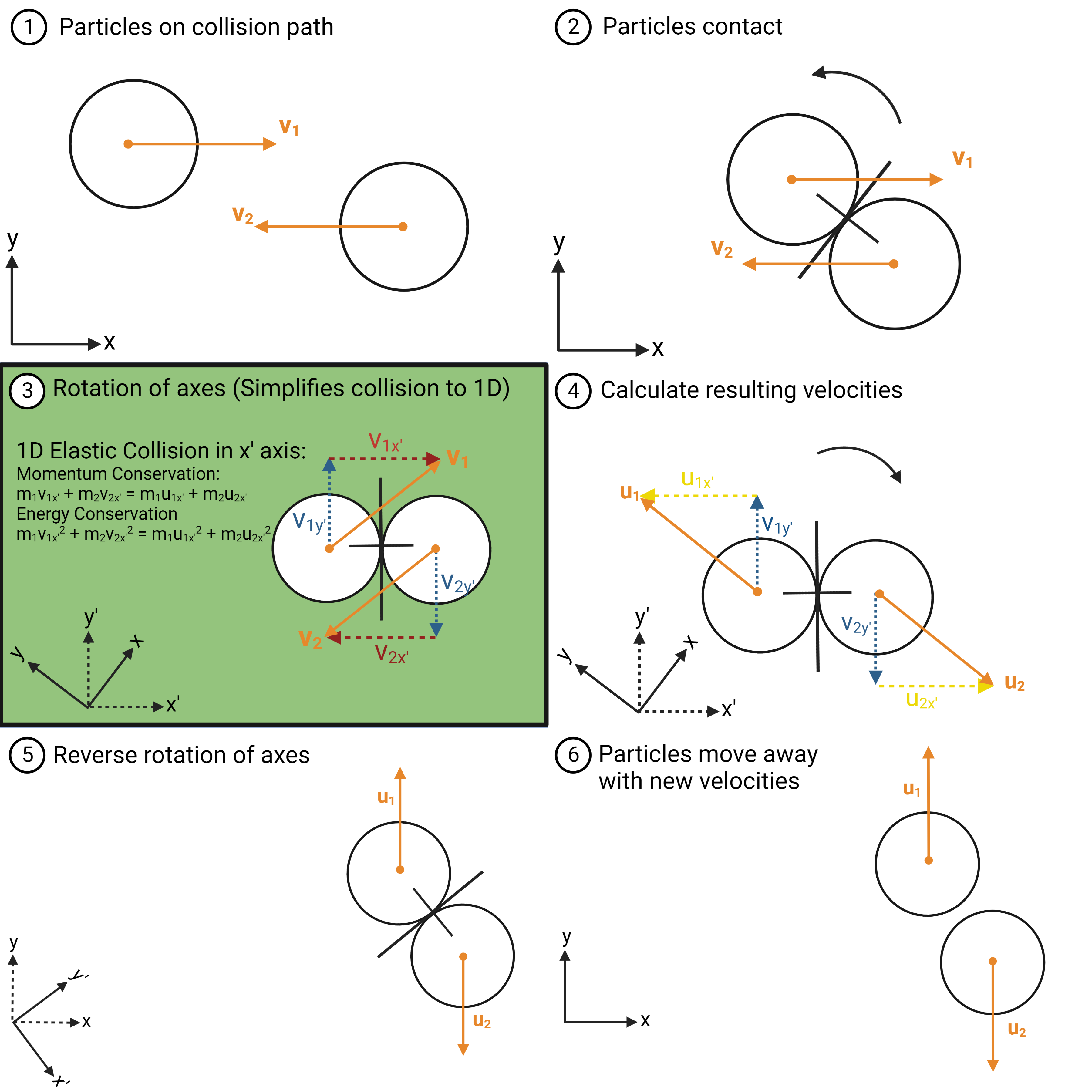 Leon Williams - Econophysics: Agent-based modelling of markets from kinetic theory of gases and ...