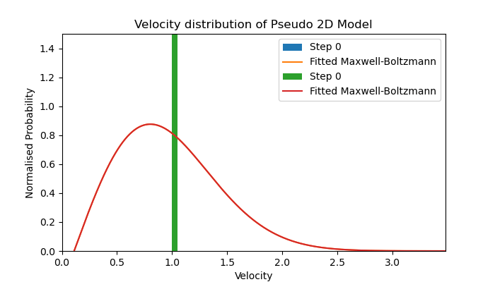 Leon Williams Econophysics Agent Based Modelling Of Markets From